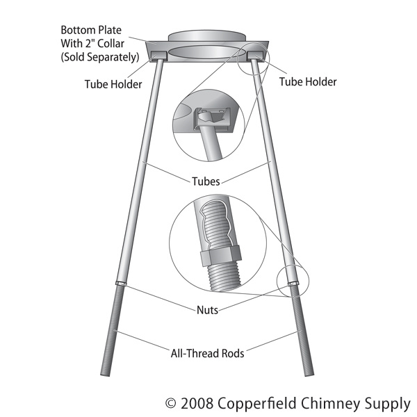 Chimney Liner Accessories & Supplies: Adaptors, Boots & More