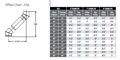 6" DuraVent DVL Stove Pipes | Discount Chimney Supply